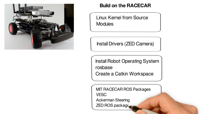 Jetson RACECAR Archives - JetsonHacks