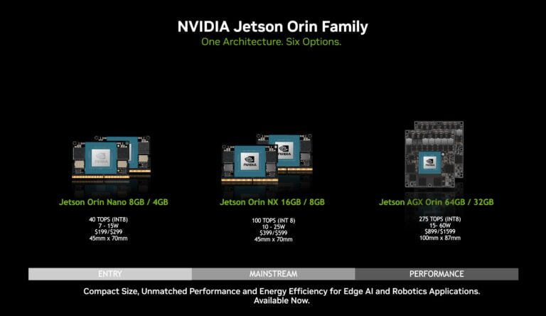 NVIDIA Jetson Orin Nano Developer Kit - The Perfect Solution for Makers ...